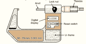 What is Micrometer? Working Principle, Construction, Diagram & Reading ...