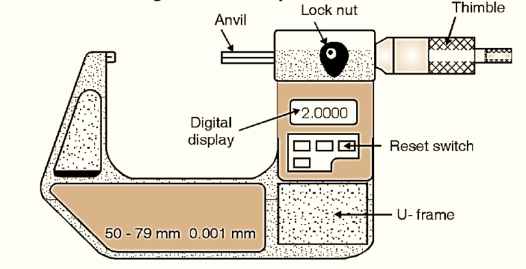 What is Micrometer? Working Principle, Construction, Diagram & Reading ...