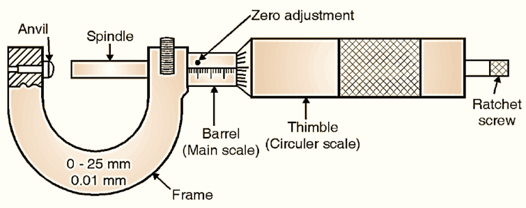 What is Micrometer? Working Principle, Construction, Diagram & Reading ...