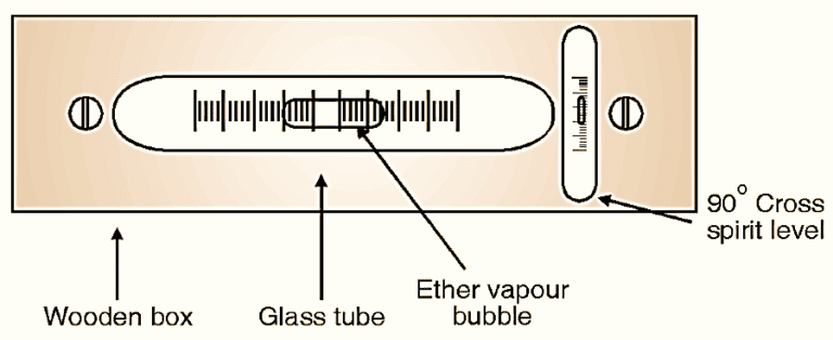 What is Spirit Level? Working Principle, Construction, Diagram ...