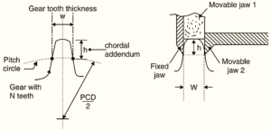 What is Gear Tooth Vernier Caliper? Working Principle, Construction ...