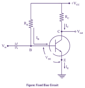 What is Transistor Biasing? Circuit Diagram & Types (Fixed Bias ...